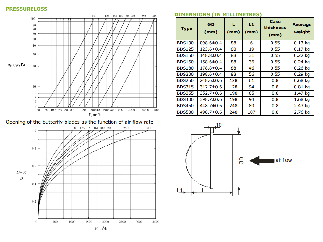 Обратный клапан DEC BDS 100